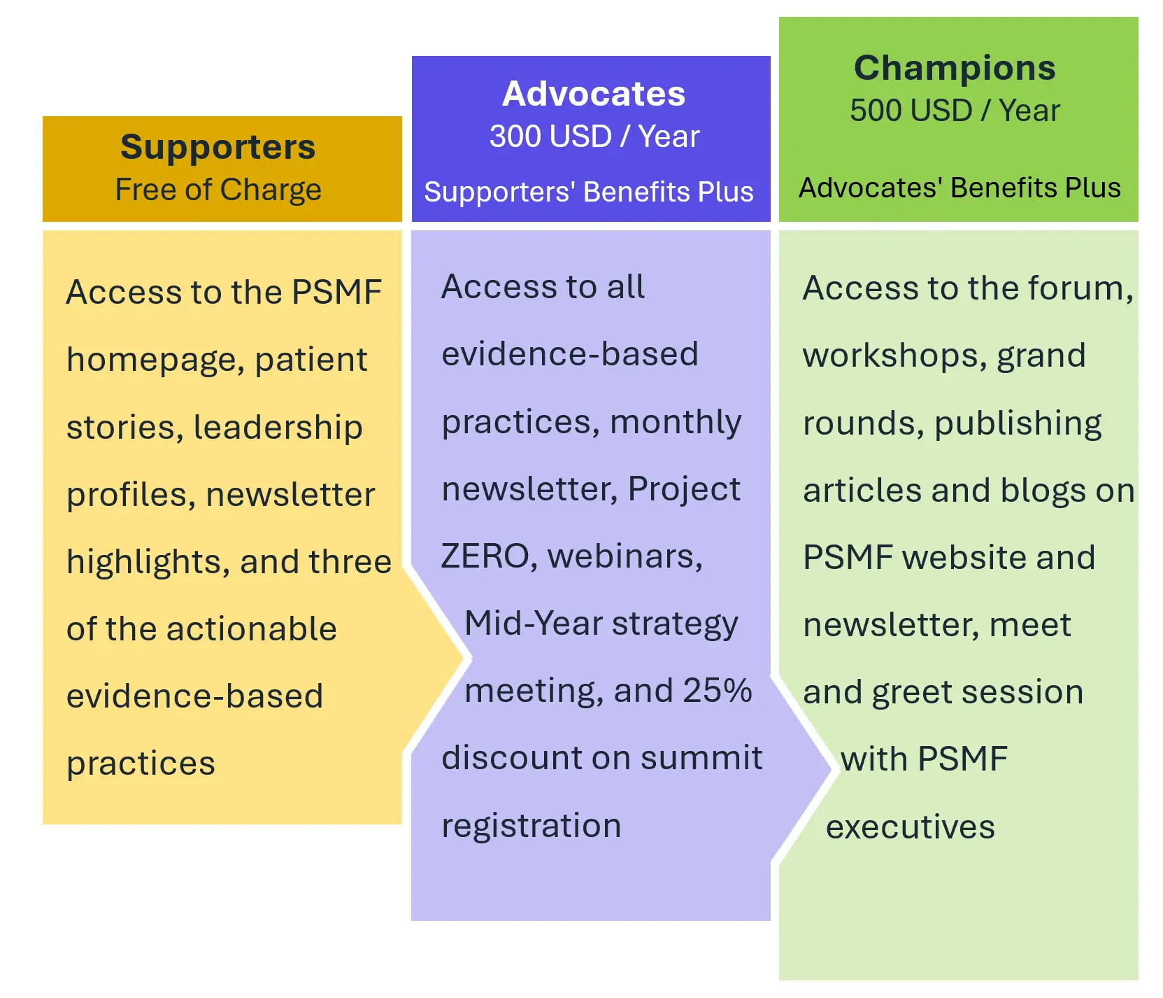 Membership - Psmf.org